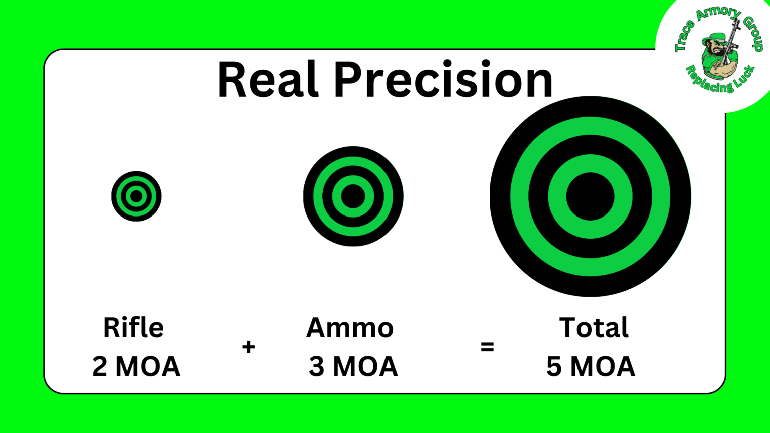 Mastering Precision: Sight In Your Rifle with the Primary Arms SLx ...