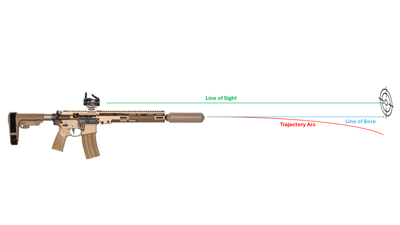 Mastering AR-15 Sight-Ins A Comprehensive Guide - RangeHot - Expert ...