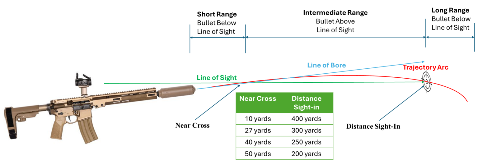 Mastering AR-15 Sight-Ins A Comprehensive Guide - RangeHot - Expert ...